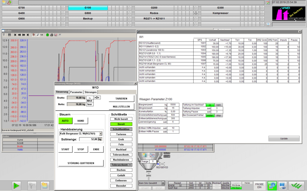 Rezeptsteuerung Mischprozessverwaltung Batch System